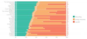 プラスチックの3つのリサイクル方法とは？それぞれの特徴や違いについて - ELCOM SDGsブログ