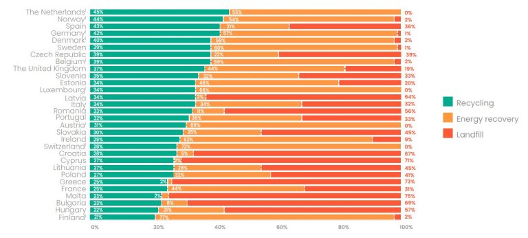 プラスチックの3つのリサイクル方法とは？それぞれの特徴や違いについて - ELCOM SDGsブログ